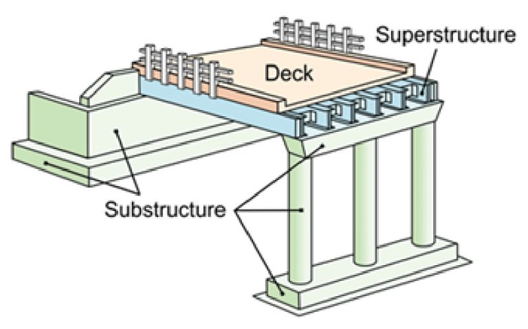 Bridge Condition – Ambassador Bridge